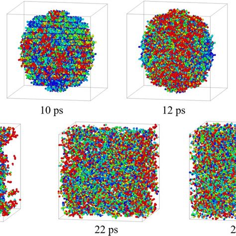 Structures Of A Single Hmx Molecule Crystal Hmx And Hmx Nanoparticles