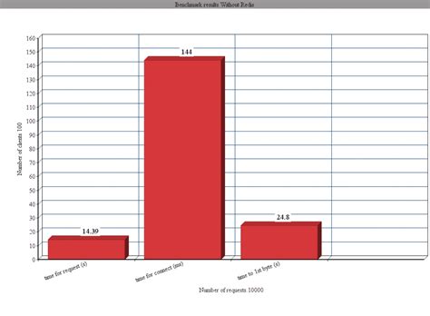 how to configure redis object caching for wordpress on