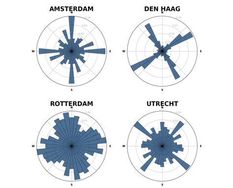 dirkmjk the orientation of amsterdam s streets