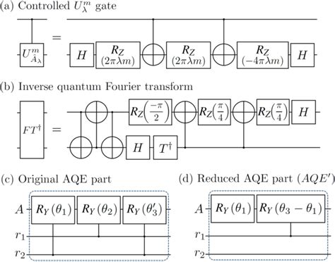 hybrid quantum linear equation algorithm and its experimental test on