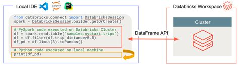 databricks connect reference azure databricks microsoft learn