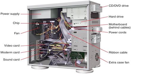system unit hardware the cpuandstorage