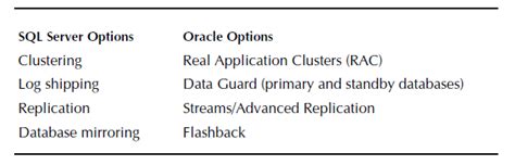 real application clusters rac oracle rac dba tutorial intellipaat