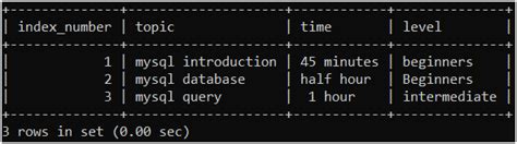 mysql queries tutorial and example