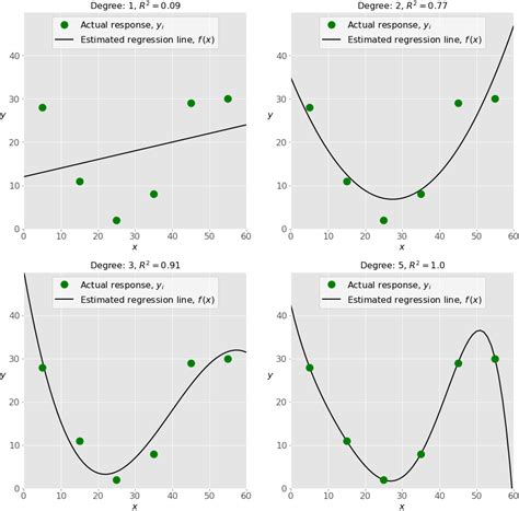 python 线性回归（linear regression 基本理解 不忘初心mao 博客园