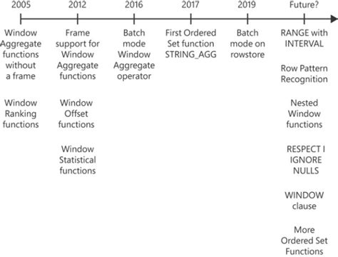 sql windowing microsoft press store