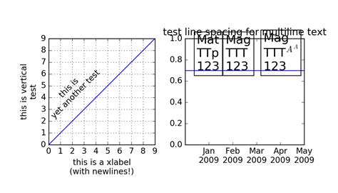 pylab examples example code multiline py — matplotlib 1 5 1 documentation