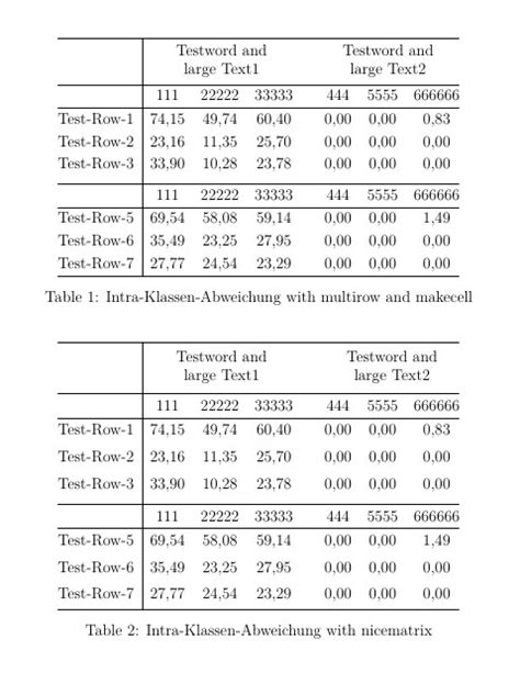 tables why is the text in these column cells not