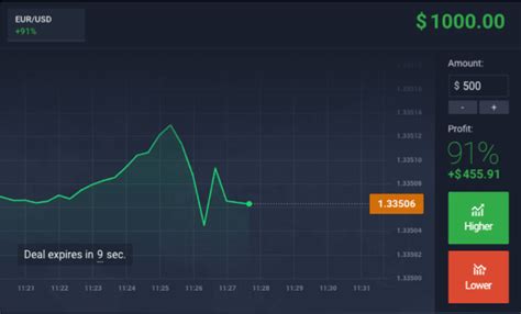 How To Succeed With Binary Options Trading Online 2024