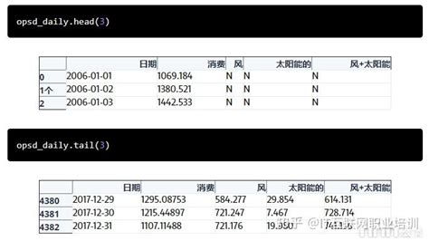 大数据分析如何使用pandas进行时间序列分析 知乎