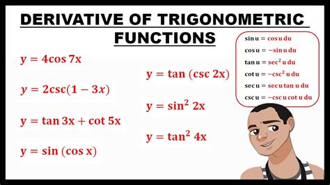 Derivative Of Trigonometric Functions Basic Calculus Youtube