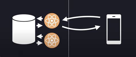 the difference between react server components and server side
