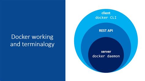 how docker works and terminology onurdesk