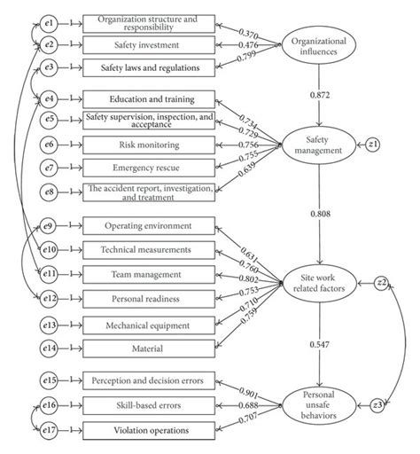 Human Factors Analysis And Classification System Framework Download