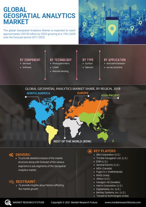 geospatial analytics market research report forecast to 2027 mrfr