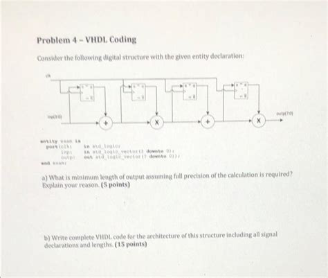 solved problem 4 vhdl coding consider the following