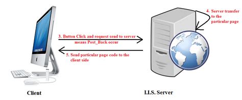 difference between server transfer and response redirect in asp