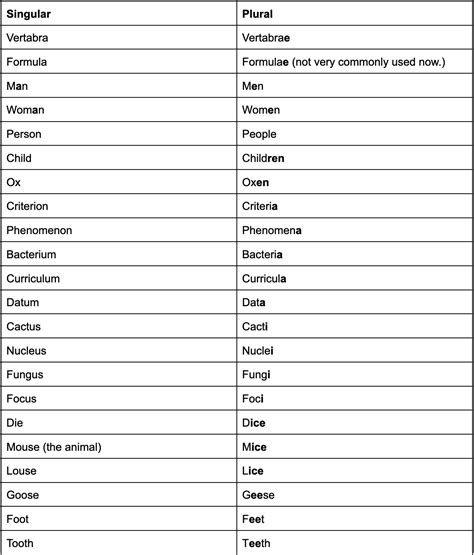The Most Common Irregular Plural Nouns In English Eslbuzz 45 Off