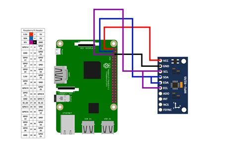 accelerometer gyroscope and magnetometer analysis with raspberry pi