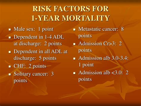 Ppt Hospital Care Of Older Patients Powerpoint Presentation Free