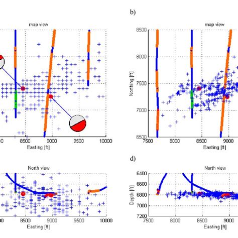 Comparison Of A Migration Based Locations In A And C With Relative