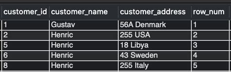 row number in mysql
