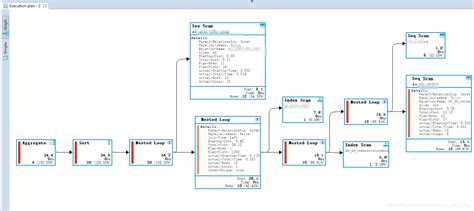 dbeaver ee和 ce 的使用、postgresql的sql可视化执行分析，性能分析，执行优化、sqlserver的sql可视化执行分析