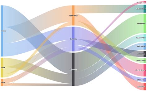 javascript display sankey in old browser version stack