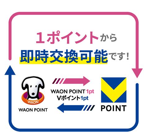 Vポイント・waon Point ポイント相互交換