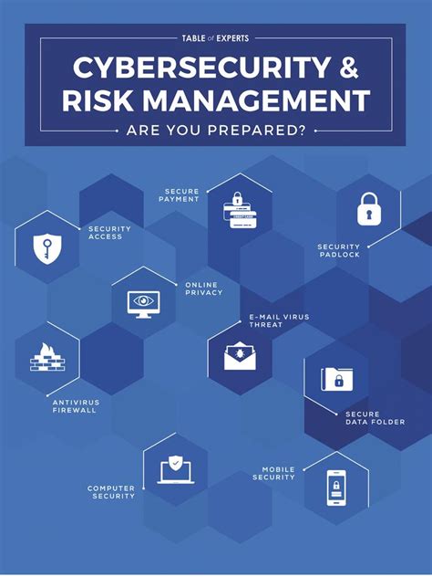 Cybersecurity Risk Management Best Practices B78