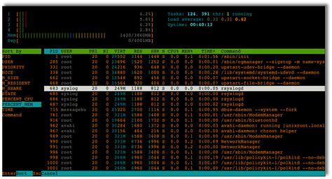 system process monitoring with htop laptrinhx