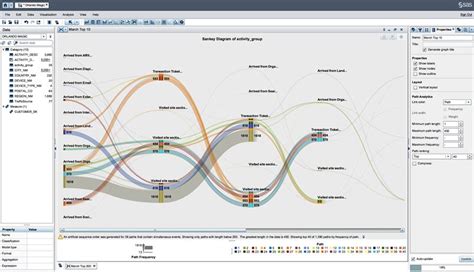 sas® visual analytics path analysis expanded hadoop
