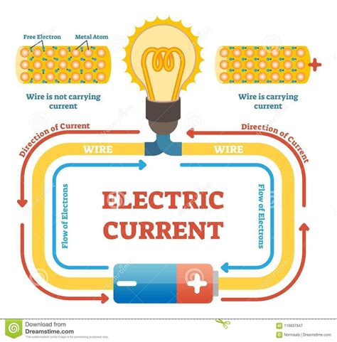 Electron Flow In Circuit Diagram Physcis