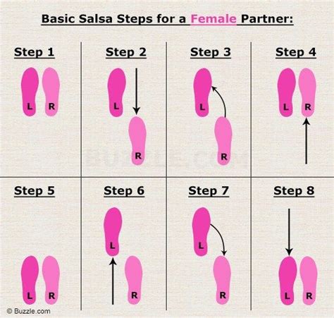 Learn The Basic Salsa Steps In 2020 Salsa Dancing Steps Salsa