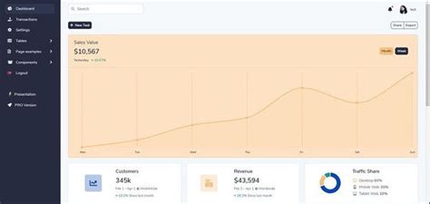django templates curated list with free projects