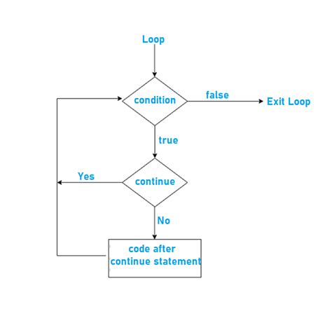 decision making statements in java