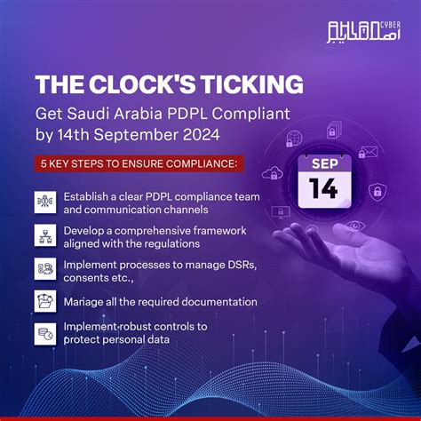 Ahlan Cyber On Linkedin Pdpl Ksa Dataprivacy Privacycompliance