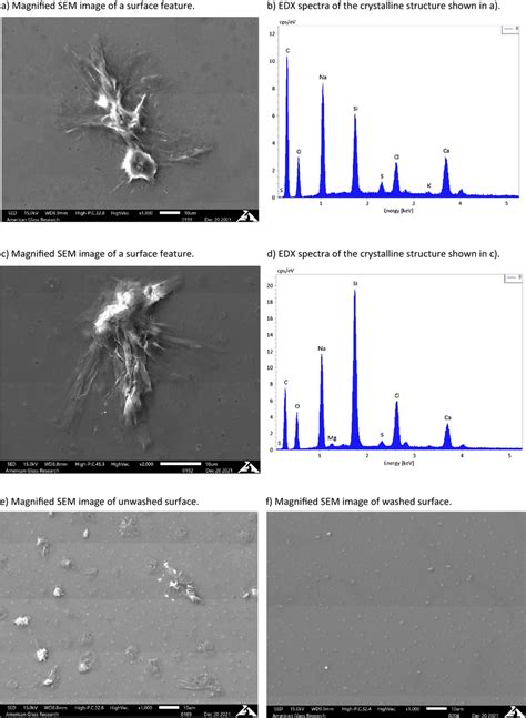 Scanning Electron Microscope Sem Images And Edx Analysis Of Samples