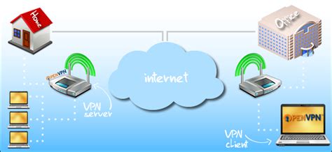 connect to your home network from anywhere with openvpn and tomato