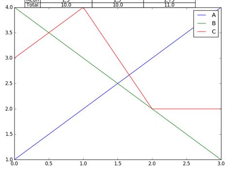 python matplotlib bug inconsistent in table plotting