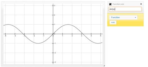 How To Draw A Sine Wave Curve In Powerpoint 2010