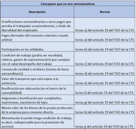 Cts Lo Que Debes Saber Sobre La «compensación Por Tiempo De Servicio Lp