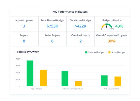 an introductory guide to project management metrics wrike