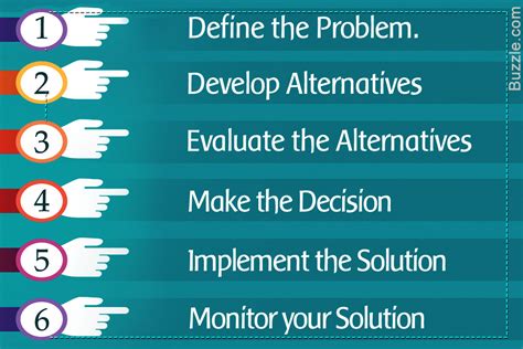 6 Simple Steps To An Effective Decision Making Process Mission Self