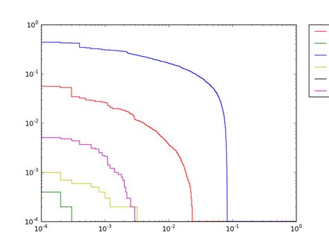 python my matplotlib pyplot legend is being cut off stack overflow