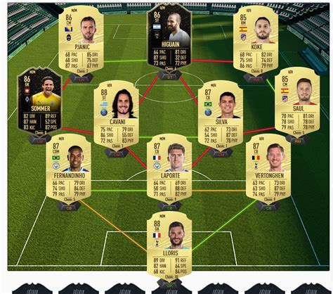 Futbin Cheapest By Rating Cheapest Way To Get 85 Rated Squad Fifa