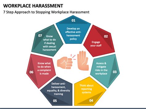 Workplace Harassment Powerpoint Template Ppt Slides