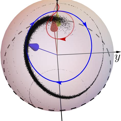 Color Online Illustration Of The Bloch Sphere In Case Of The Regular