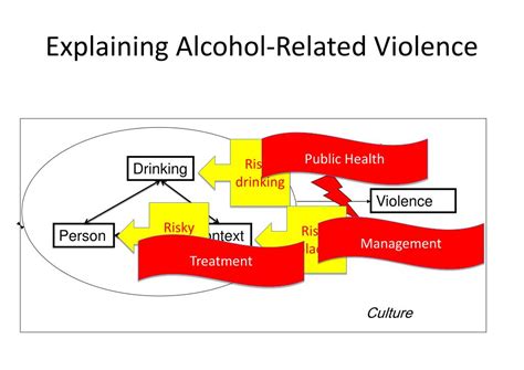 Ppt Alcohol As A Risk Factor For Aggression And Violence Reasons And