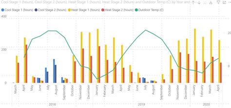 formatting the x axis in power bi charts for date and time